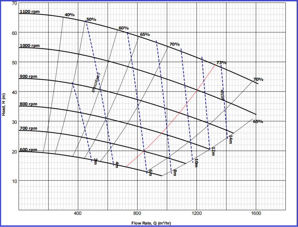 Slurry Pump about selection – Warman Slurry Pump